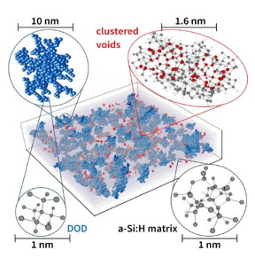 Nanotechnology Now - Press Release: Order in the disorder: density ...