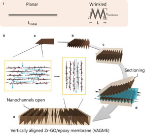Nanotechnology Now - Press Release: Researchers develop new graphene ...